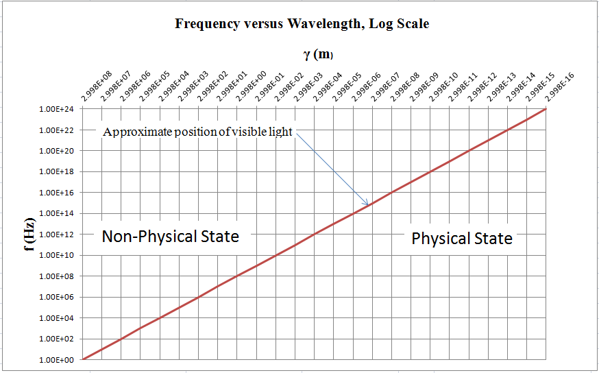 A New Scientific View of Reality based on The Grand Interactive Model ...